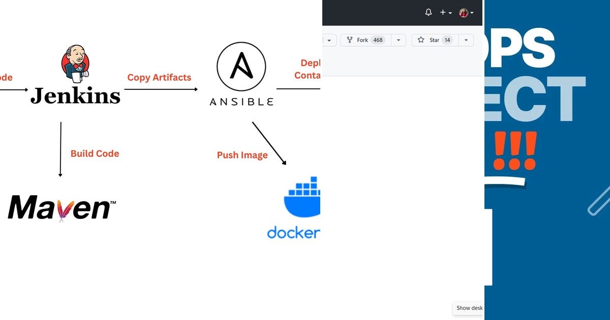 List: DevOps Project | Curated by Love Bansal | Medium