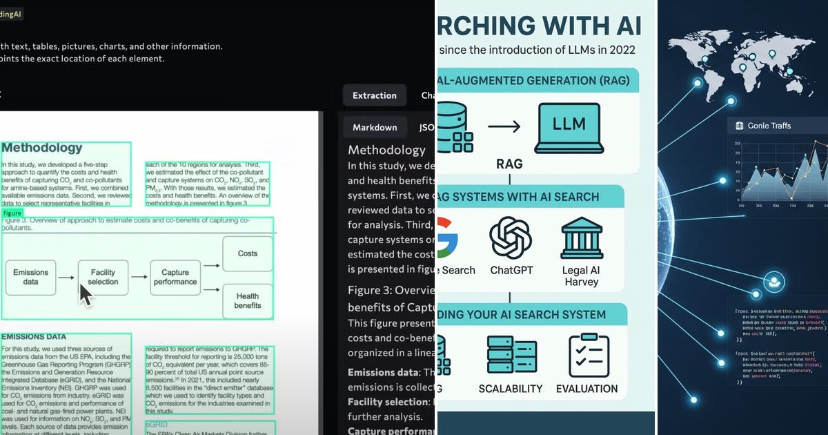 List: rag | Curated by lawrence lu | Medium