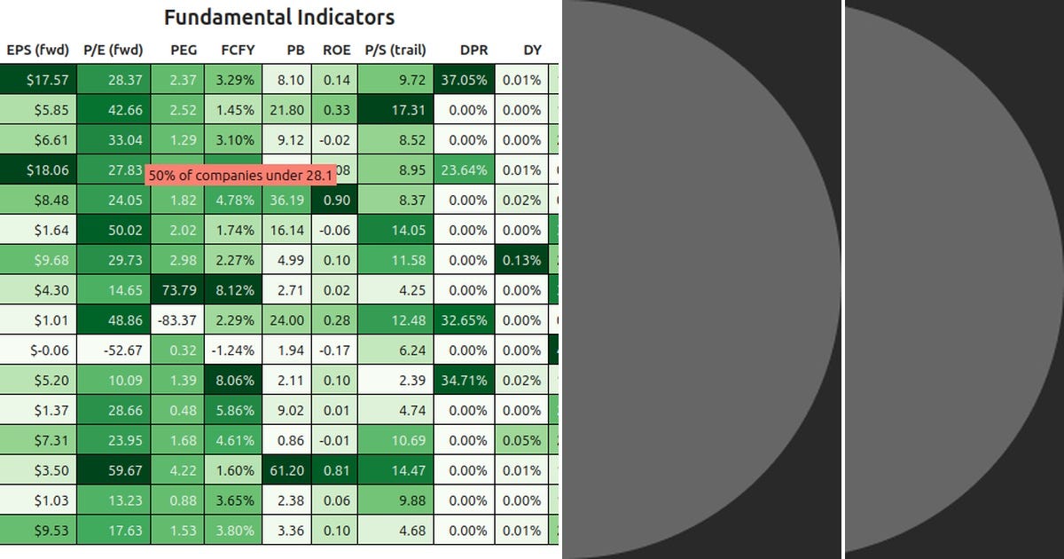 List: fundamental analysis python | Curated by Adam Jozefík | Medium