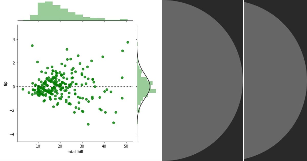 List: Visualisation | Curated by Mohd Azam | Medium