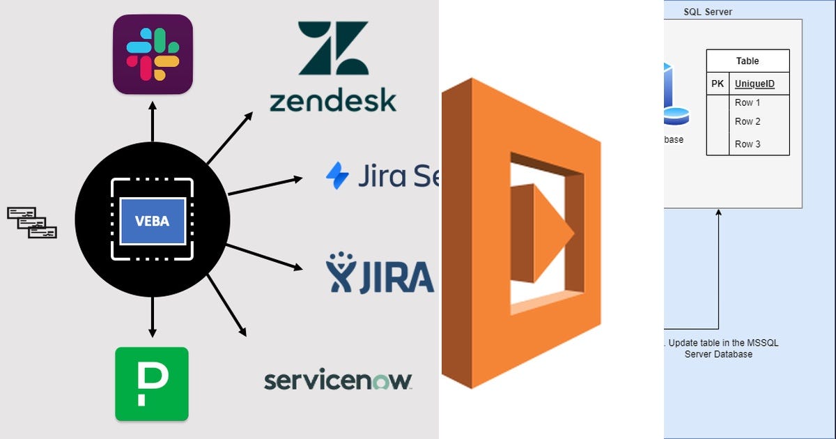 List: Zendesk | Curated by Yumir | Medium