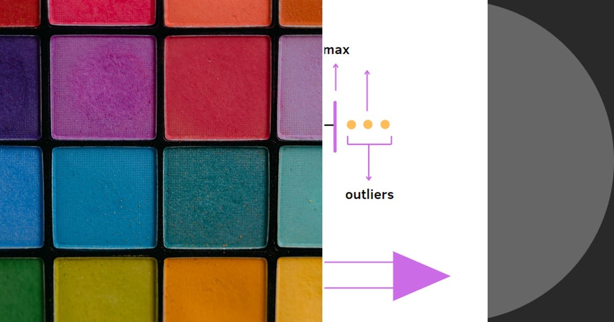 List: visualization | Curated by Scott | Medium