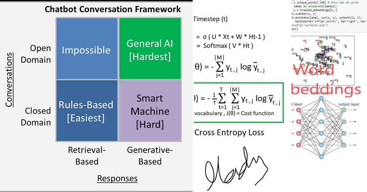 List: NNML | Curated by Hewad Qudratullah | Medium