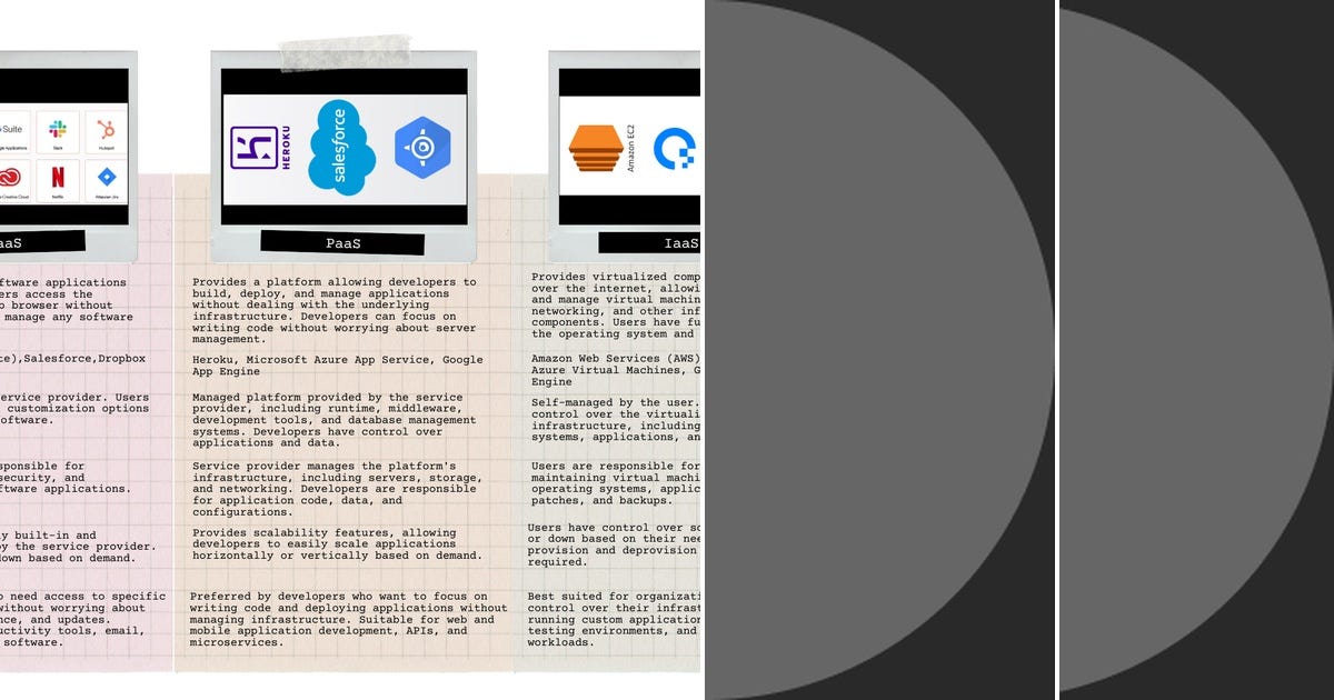 List: Cloud Computing | Curated by Rakhi Pillai | Medium