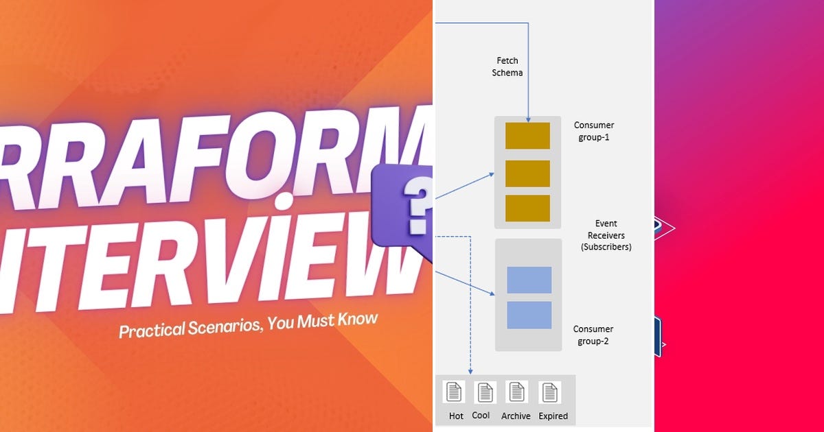 List: Terraform | Curated by Liam Rafferty | Medium