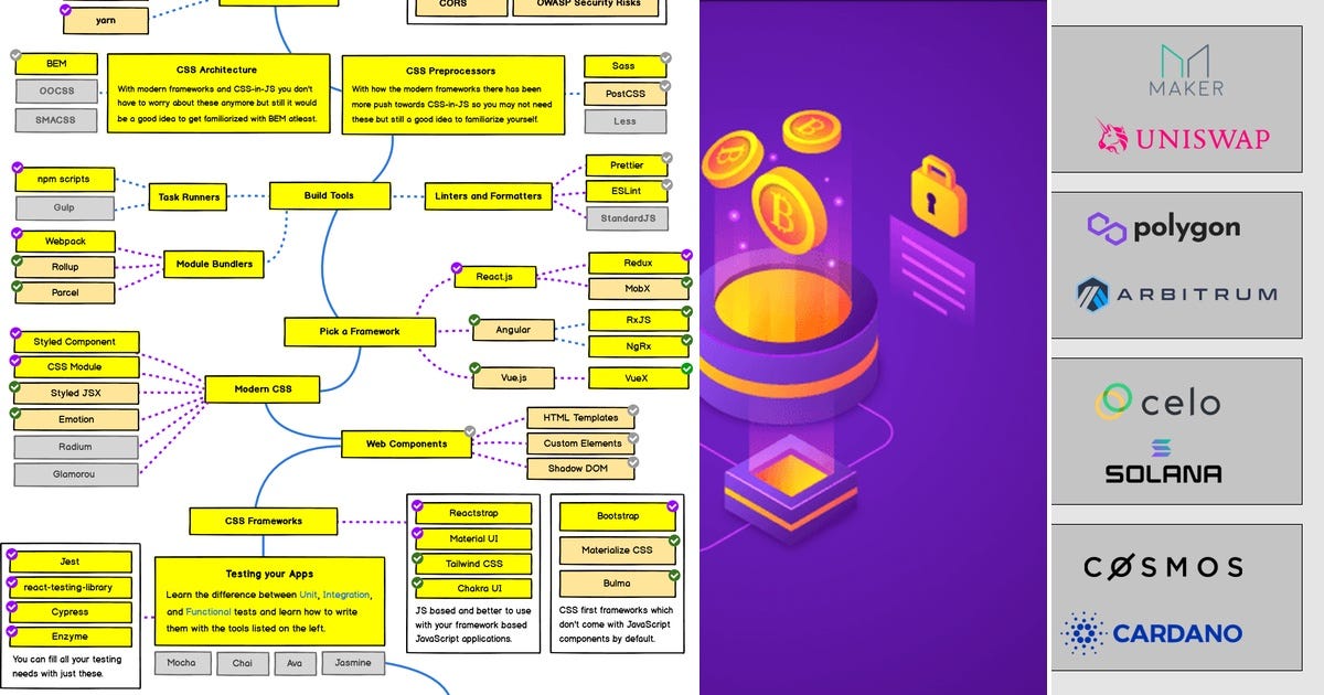 List: Blockchain | Curated by Bailey Johnson | Medium