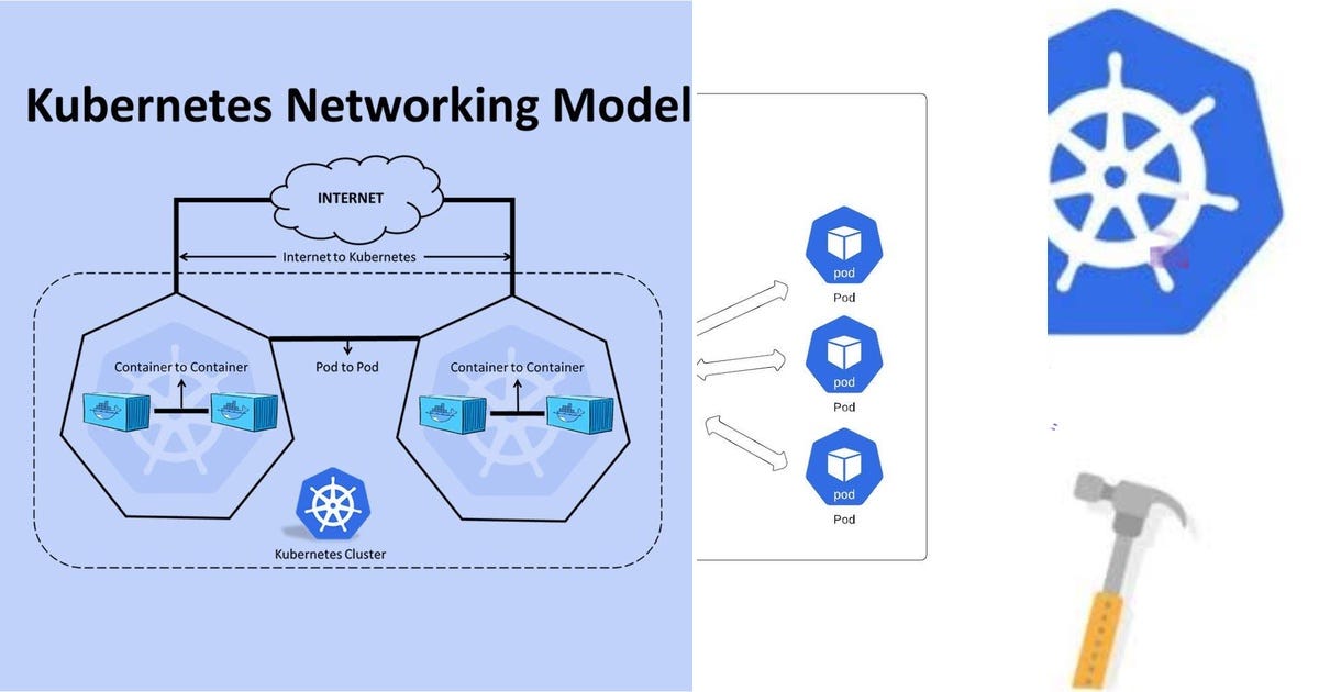 List: Kubernetes | Curated by Sindhya Raghunath | Medium