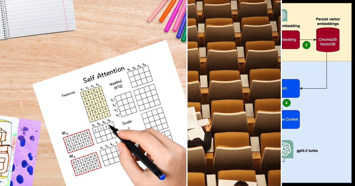 List: GenAI | Curated by manpreet | Medium