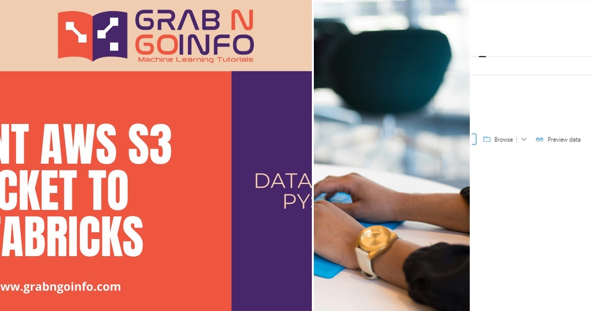 List: ADF | Curated by Travis Dunbar | Medium