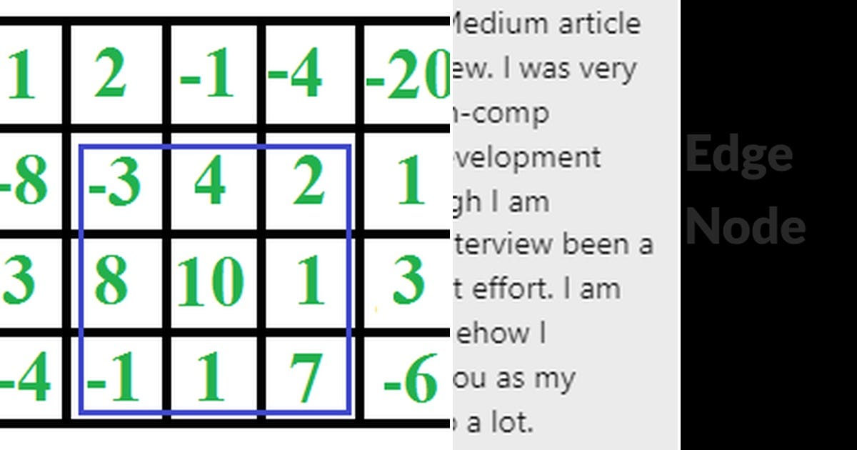 List: DSA PREP | Curated by Piyushsagar | Medium