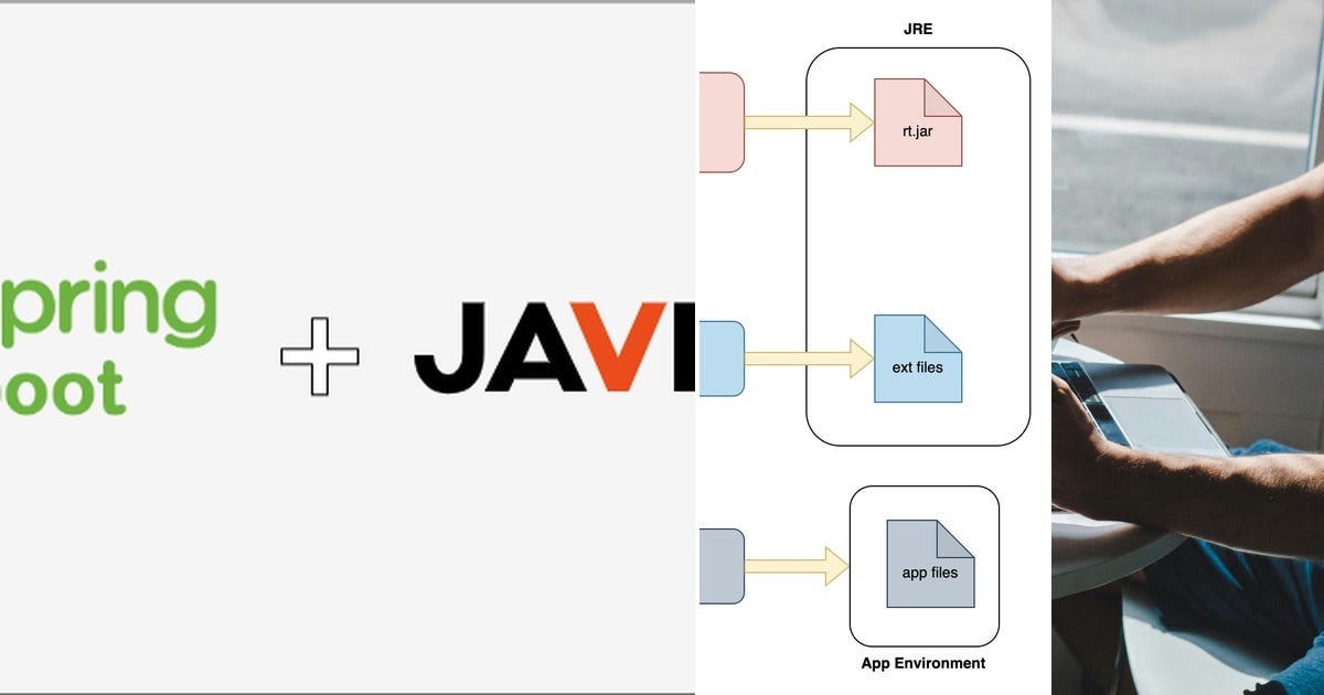 List: java | Curated by Abdelhalim Az | Medium