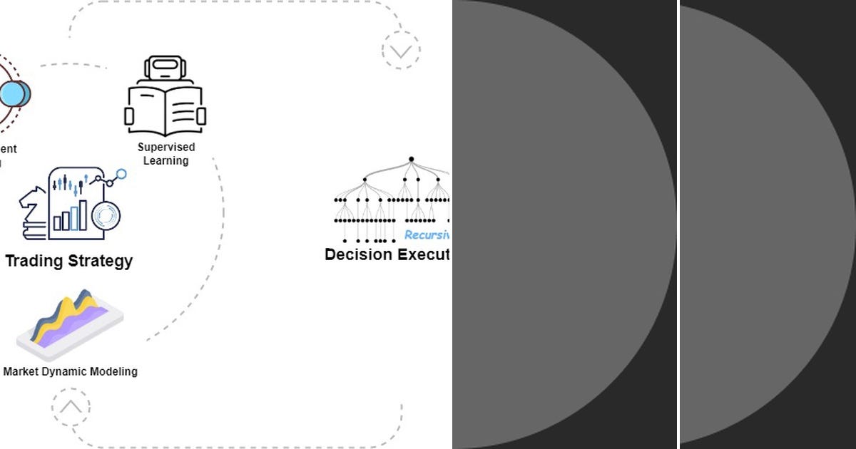 List: Investment | Curated by Alex Rovinsky | Medium