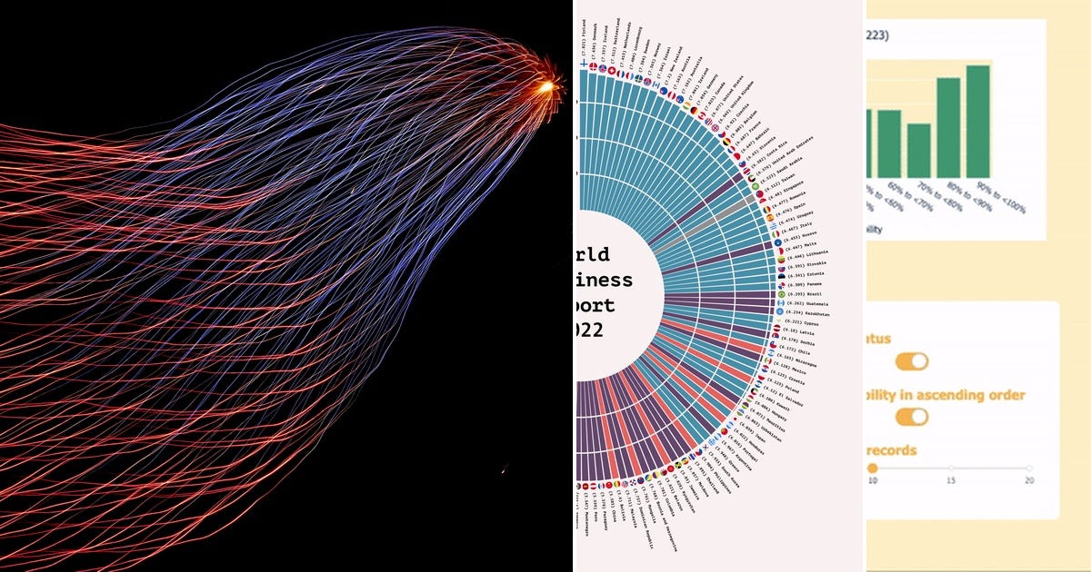List: Dataviz | Curated by Frank Falat | Medium