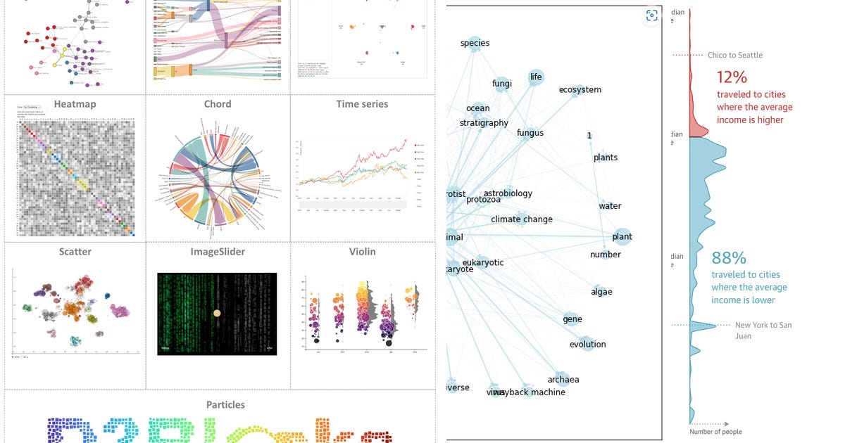 List: Visualization | Curated by Rafael Vela | Medium
