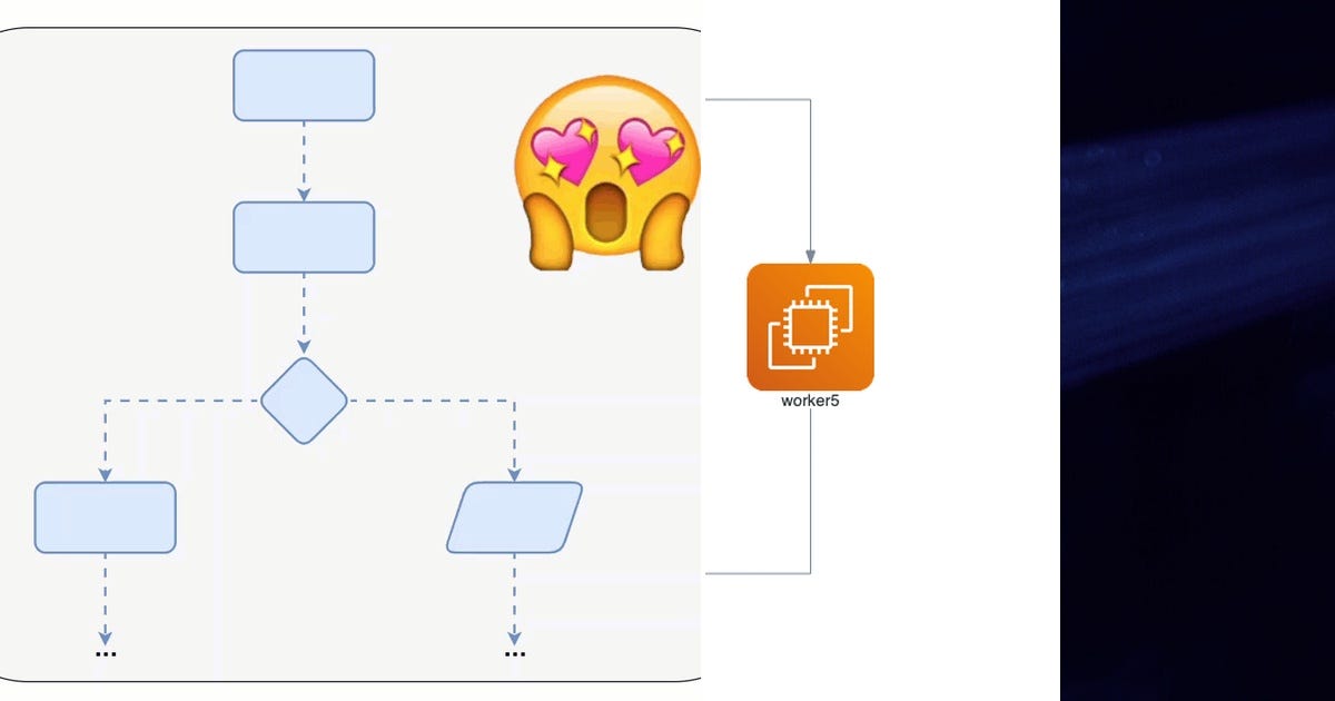 List: Dev Architecture | Curated by Fábio Simões | Medium