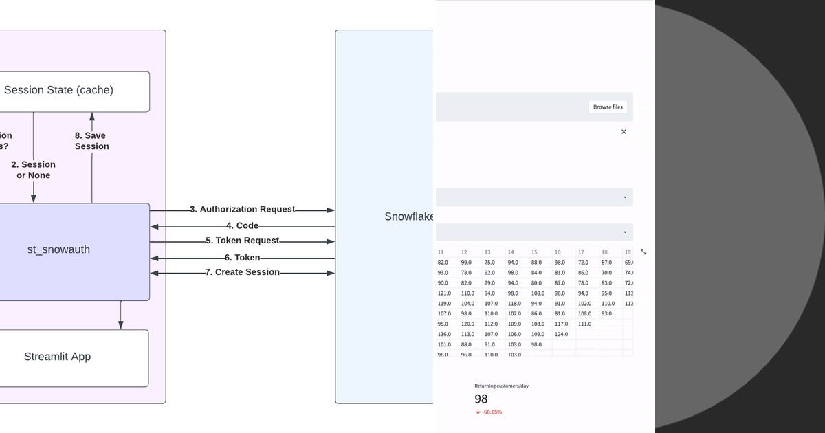 List: Streamlit | Curated by Jarrad Raddon | Medium