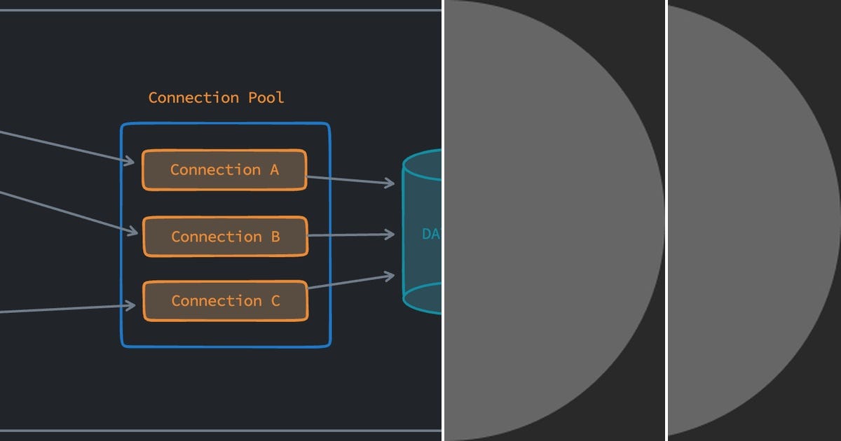 List: Database connection pooling | Curated by Aman Kadam | Medium
