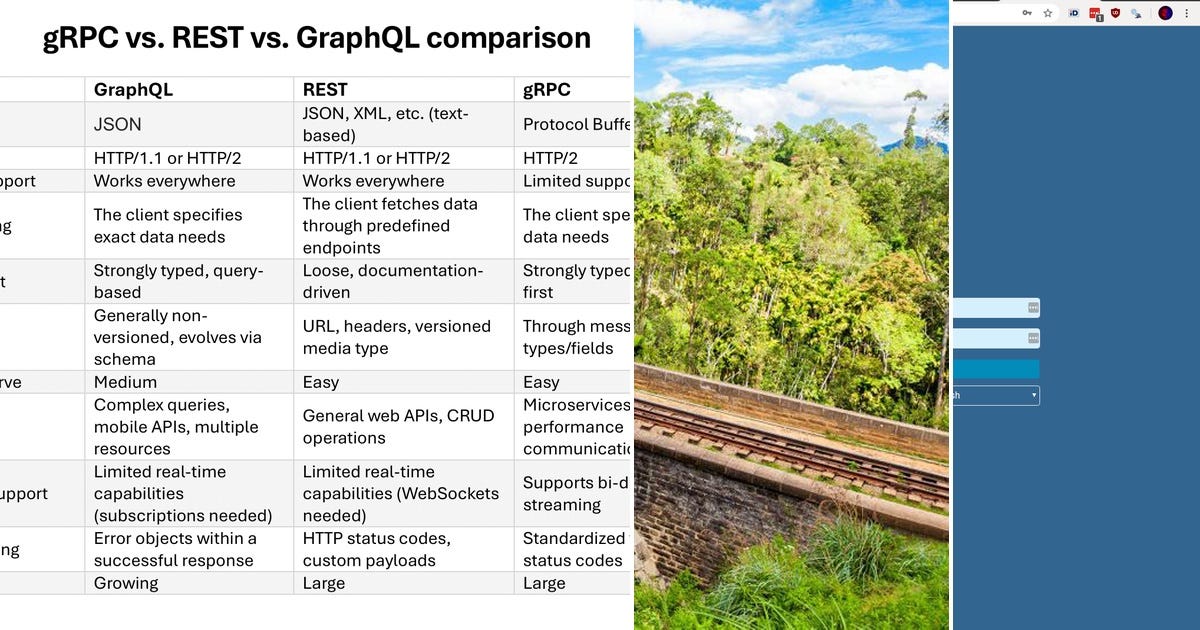 List: FastAPI | Curated by Mangekyou | Medium