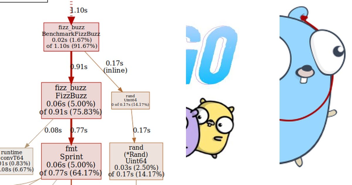 List Golang Curated By Salman Ahmed Basheer Medium