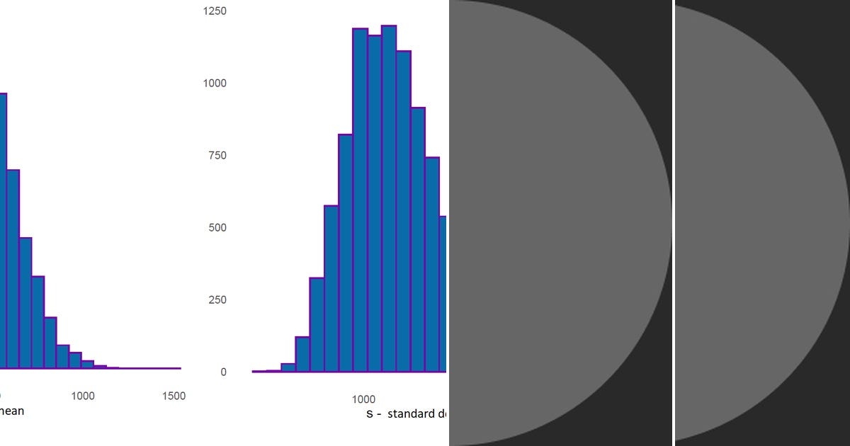 List: Bayes | Curated by Kunjalcell | Medium