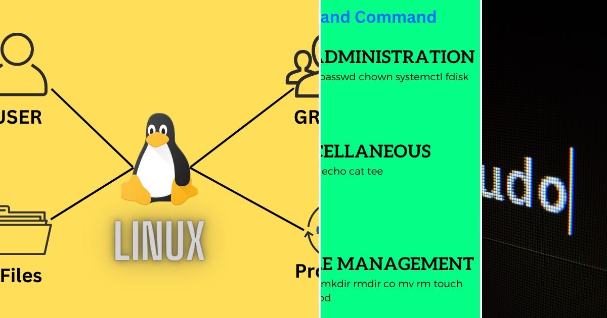 List: Linux | Curated by Raghuprasad | Medium