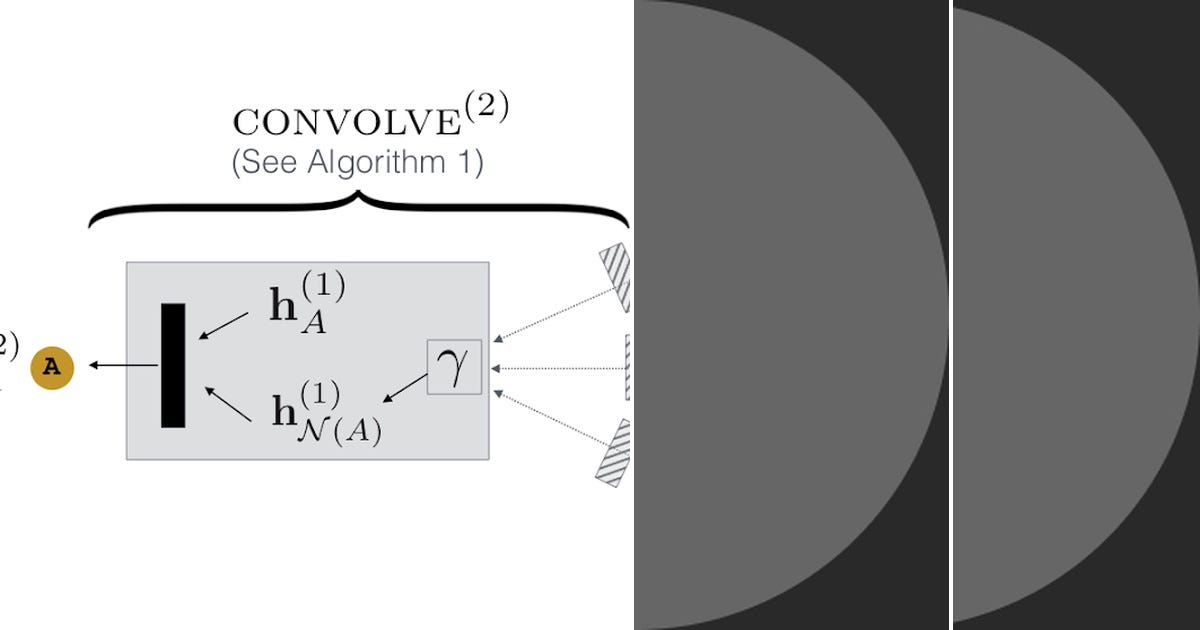 List: SOTA model explained | Curated by yys | Medium