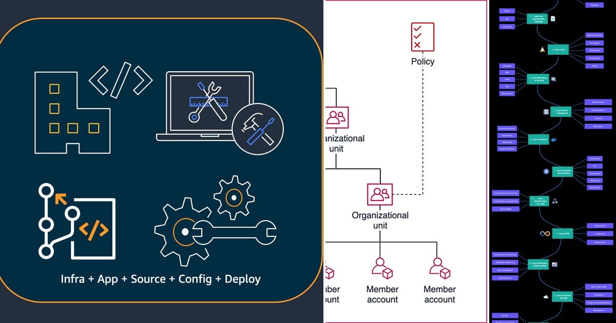 List: Devops | Curated by Malcolm Greene | Medium