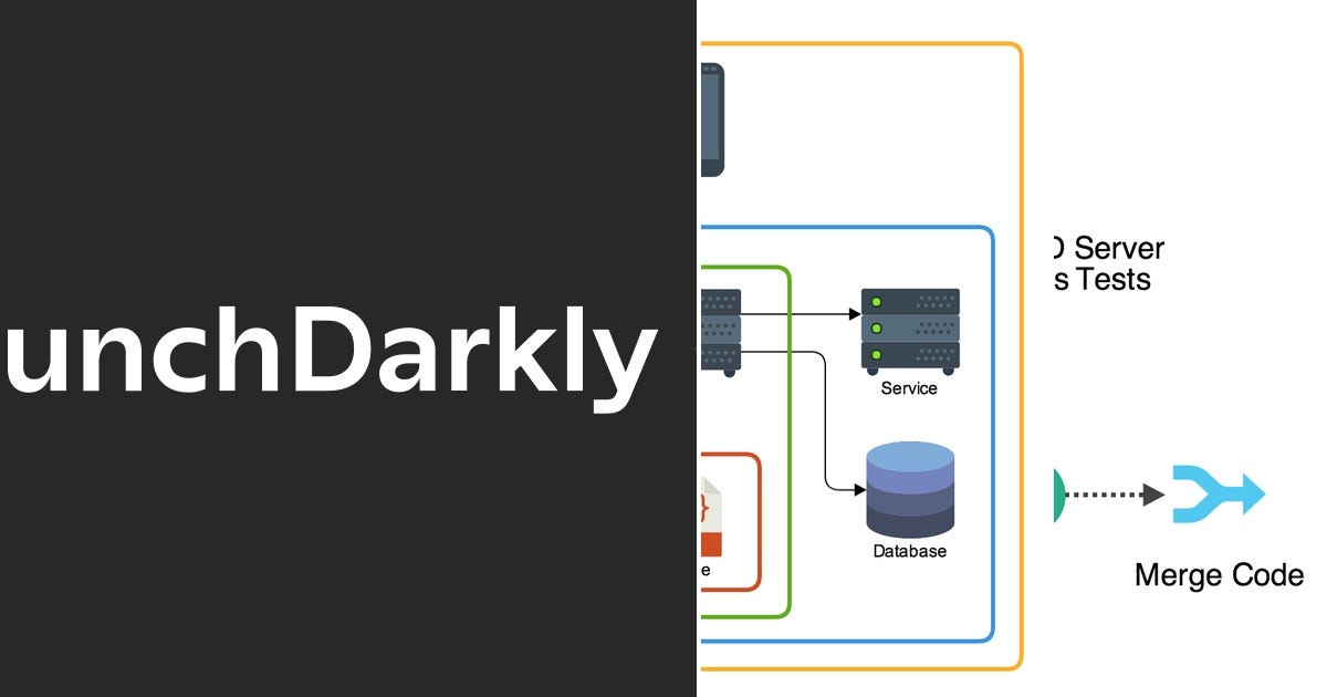 List: Spring Microservice | Curated by Kanojiyakaran | Medium