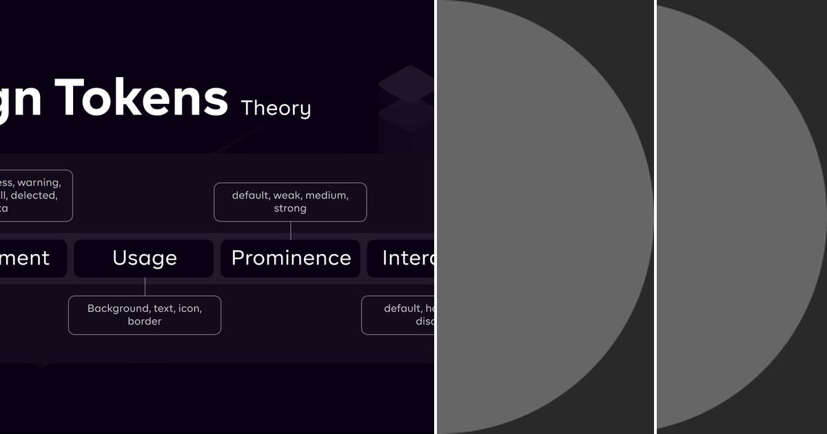 List: Design system | Curated by Arun KP | Medium