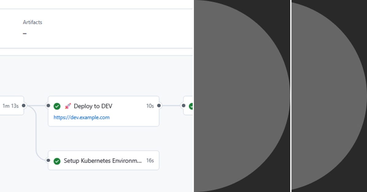 List: multicluster deploy | Curated by Md. Tanjil Bhuiyan | Medium
