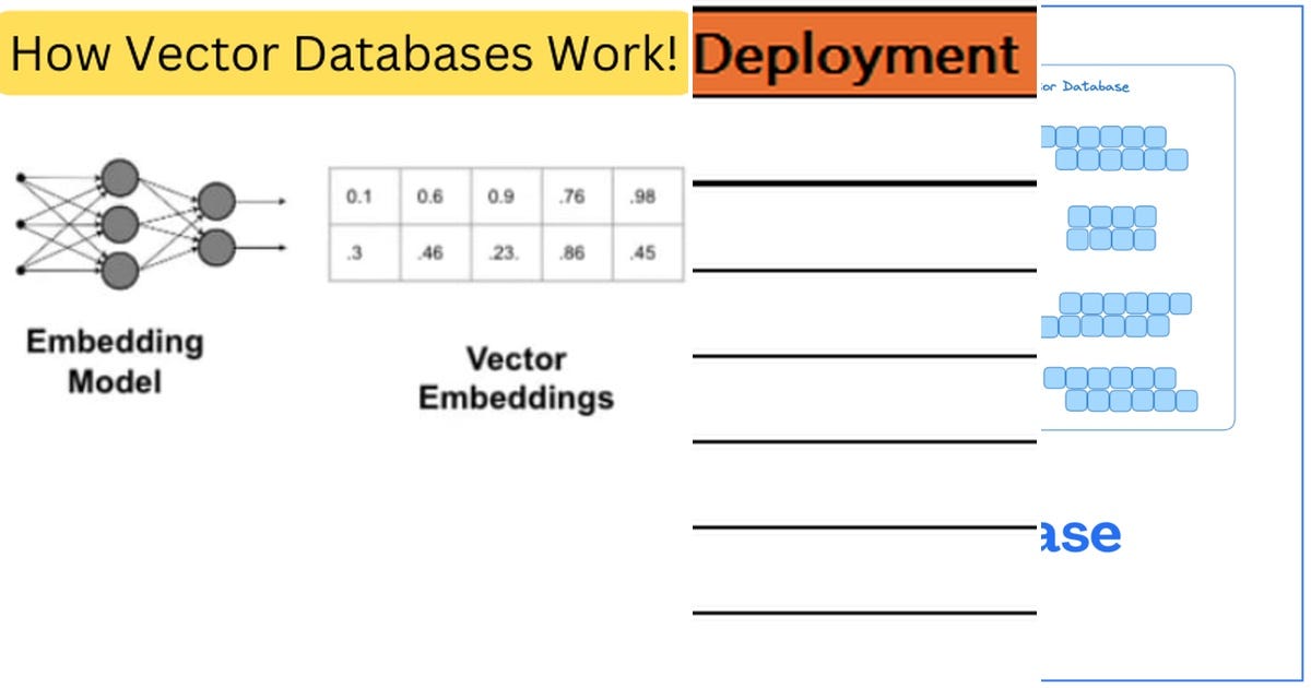 List: Vector Databases | Curated by Kihyuk Nam | Medium