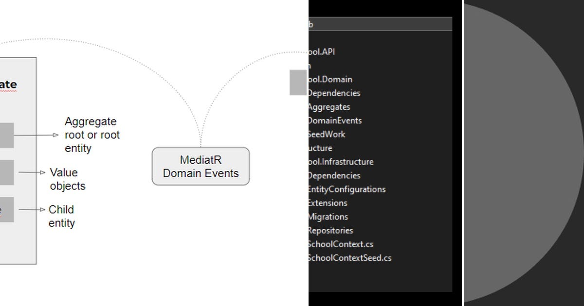 List: Architecture | Curated by Beau Findlay | Medium