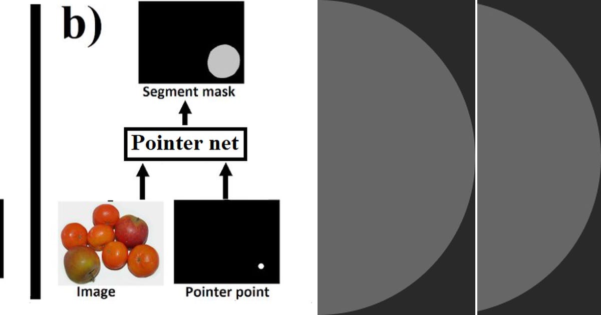 List: SAM | Curated by Shufan Zhang | Medium