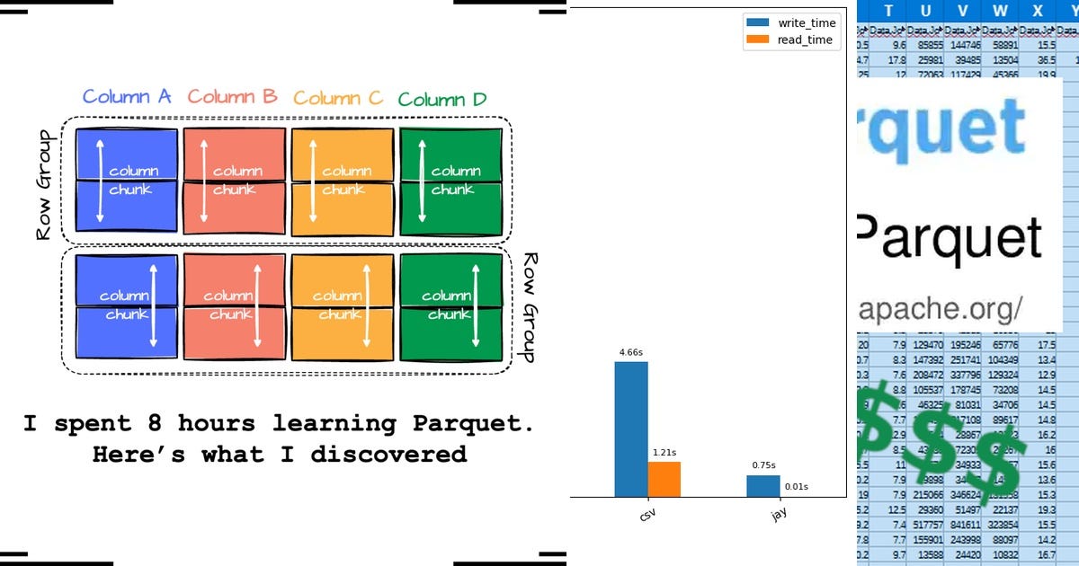 List: CSV, Parquet, Feather, Pickle, HDF5, Avrov, etc | Curated by Bowen Wilder | Medium