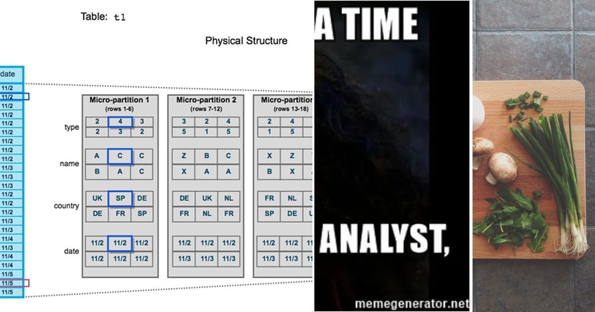 List: SQL LAG LEAD PARTITION | Curated by Rachel Shin | Medium