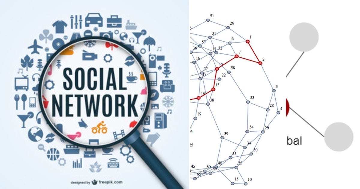 List: Social network analysis - Use cases | Curated by Dennis Moore ...