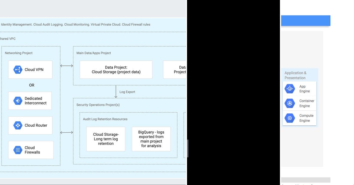 List: GCP | Curated by Daniela Sé | Medium