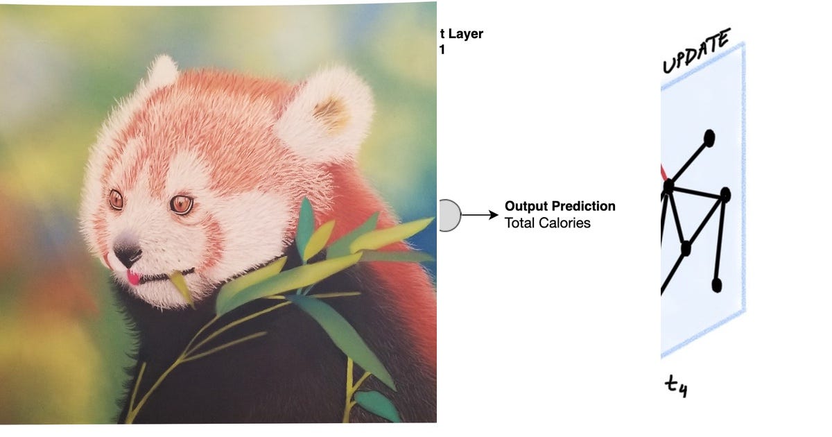 List: PY deep learning | Curated by Ivano Bison | Medium