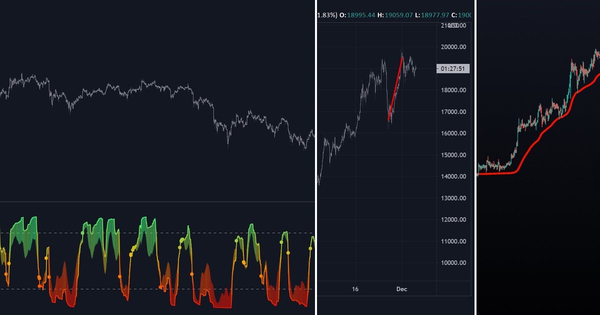 List: Trading indicator | Curated by Eagle code | Medium