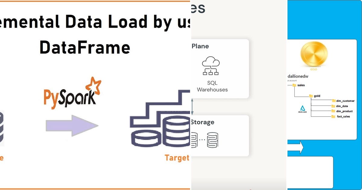 List: dataBricks | Curated by Aman Dahiya | Medium