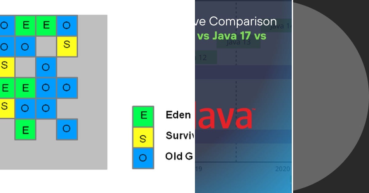 List: Java | Curated by Anantapuspayoga | Medium