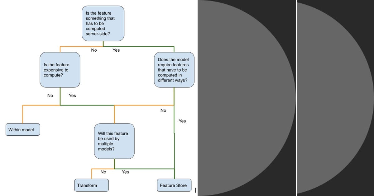 List: ML | Curated by Charles Henderson | Medium