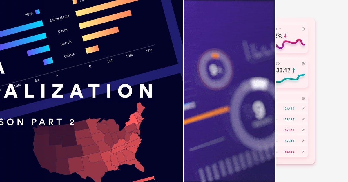List: Data Visualization | Curated by Rebeca Pravia | Medium