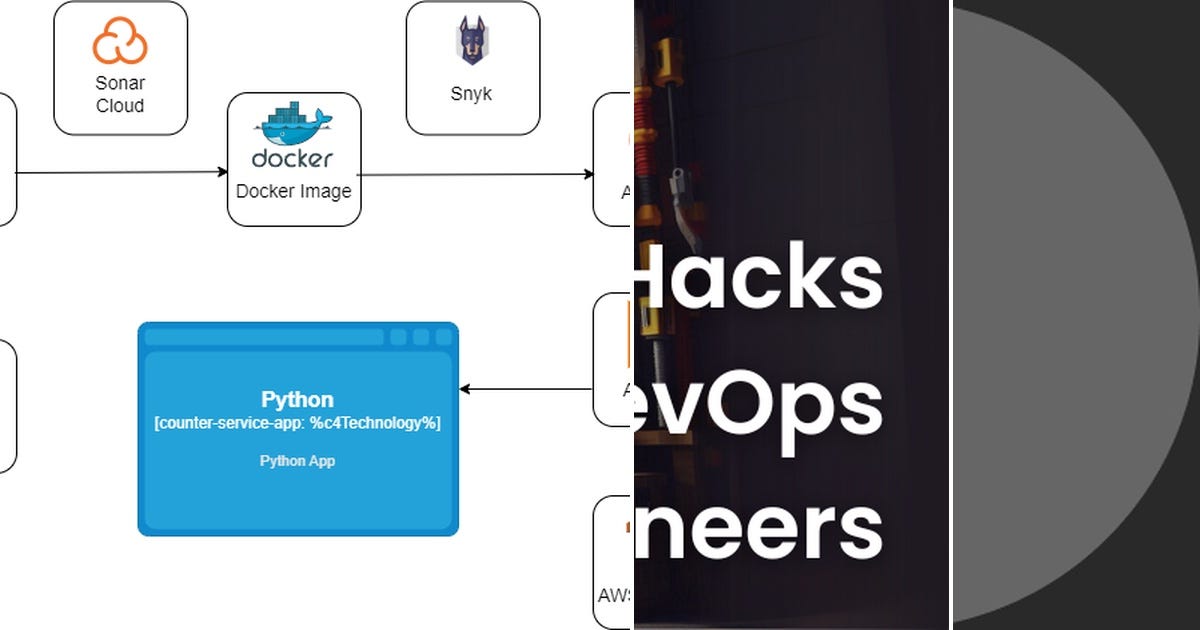 List: DevOps | Curated by Emmanuel Edeh | Medium