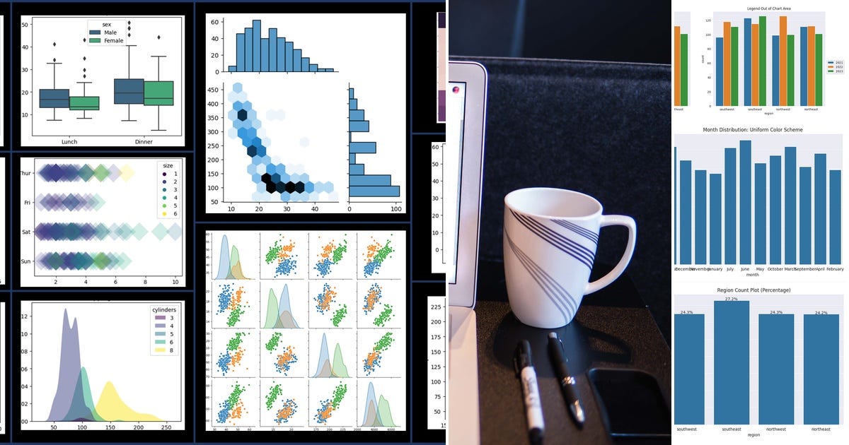 List: Great visualization | Curated by Mike Bruse | Medium