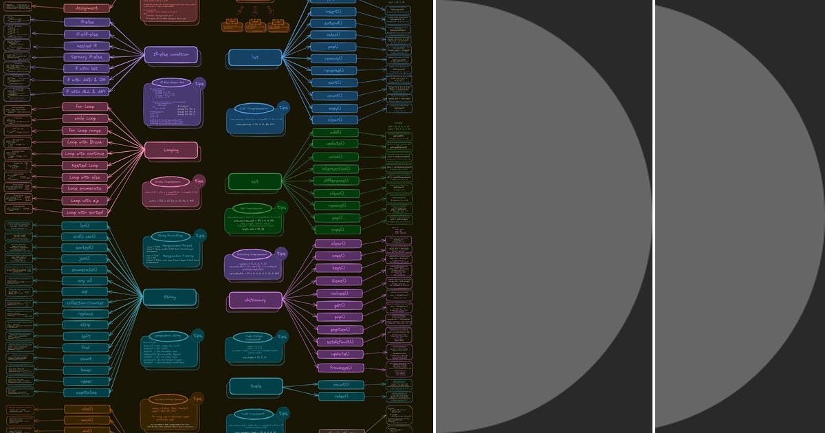 List: All about Python | Curated by Maulanafikri | Medium