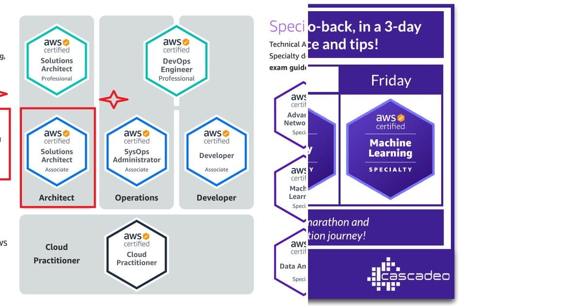List: Certification | Curated by Eric Gadson | Medium