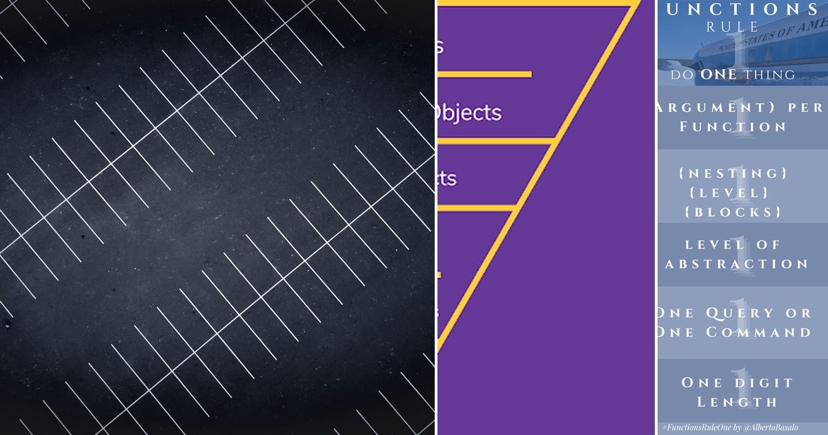 List Typescript Clean Code Curated By Msureshworld Medium