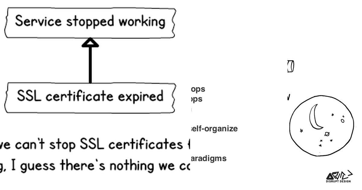 List: Systems Thinking | Curated by Ewan Milne | Medium