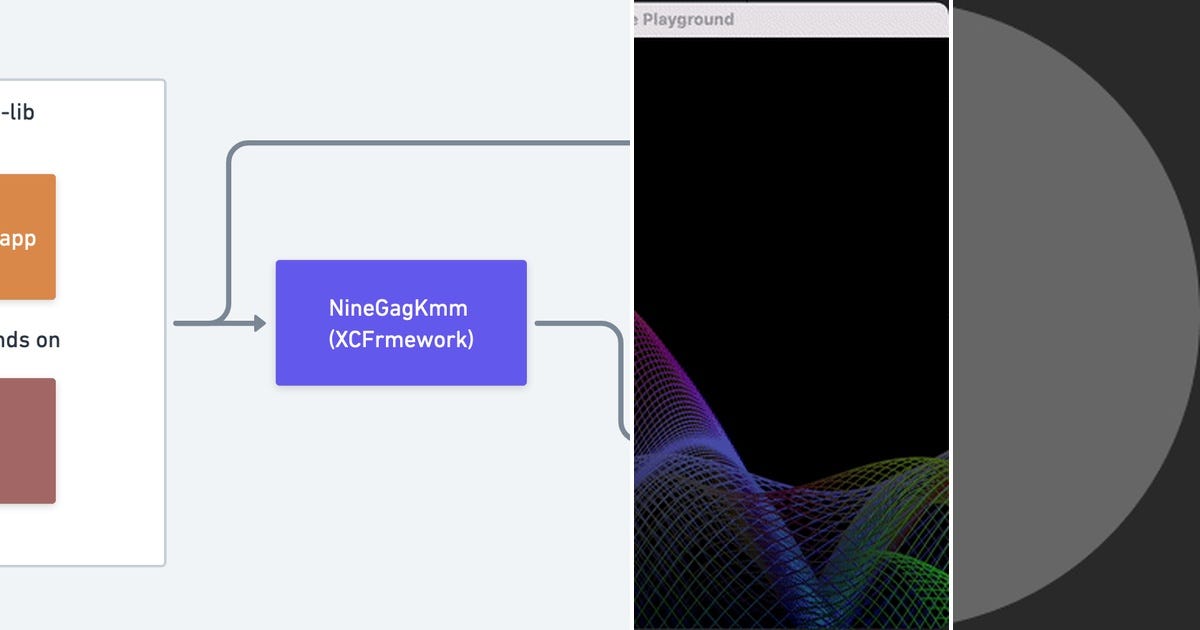 List: Jetpack Compose Desktop | Curated by sabufung | Medium